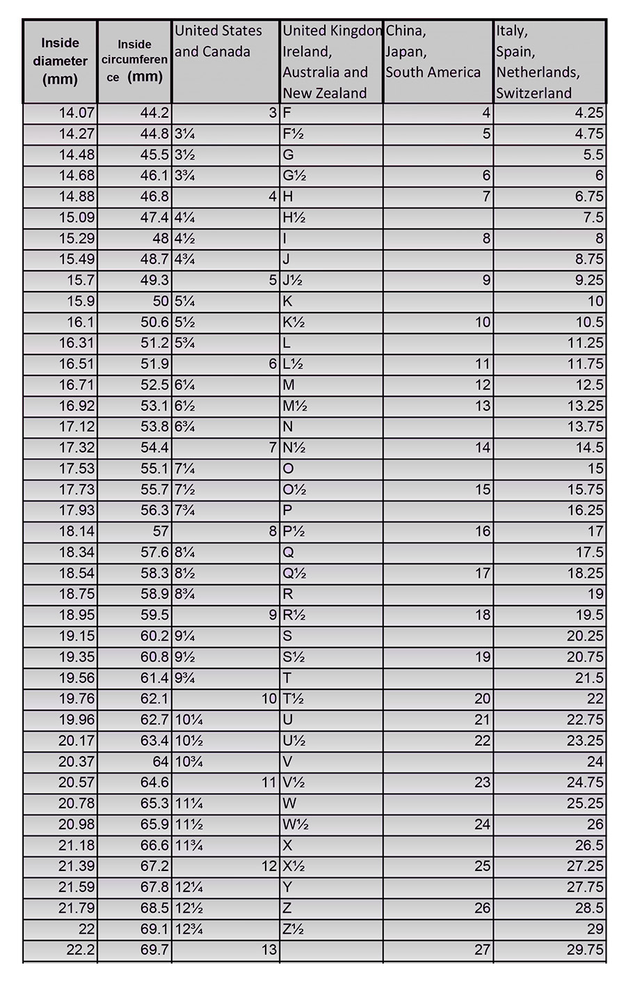 Ring Size Conversion Chart
